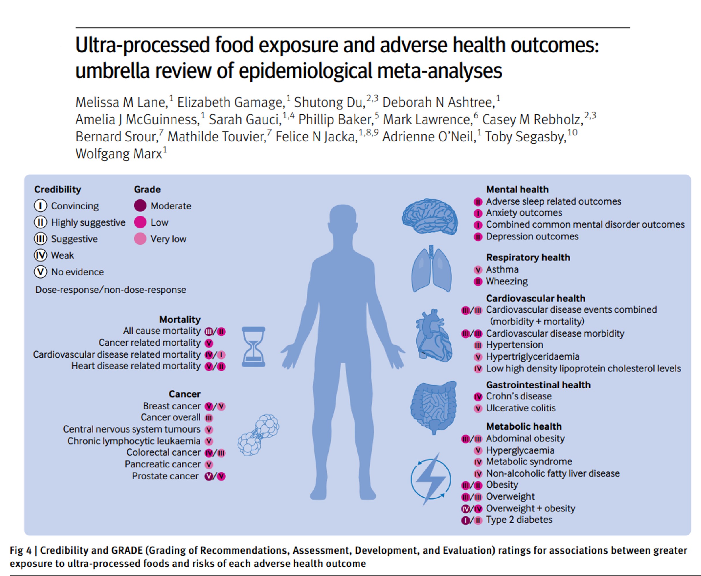 Ultra-processed Foods – Part III – Recent developments & examples – MLT ...