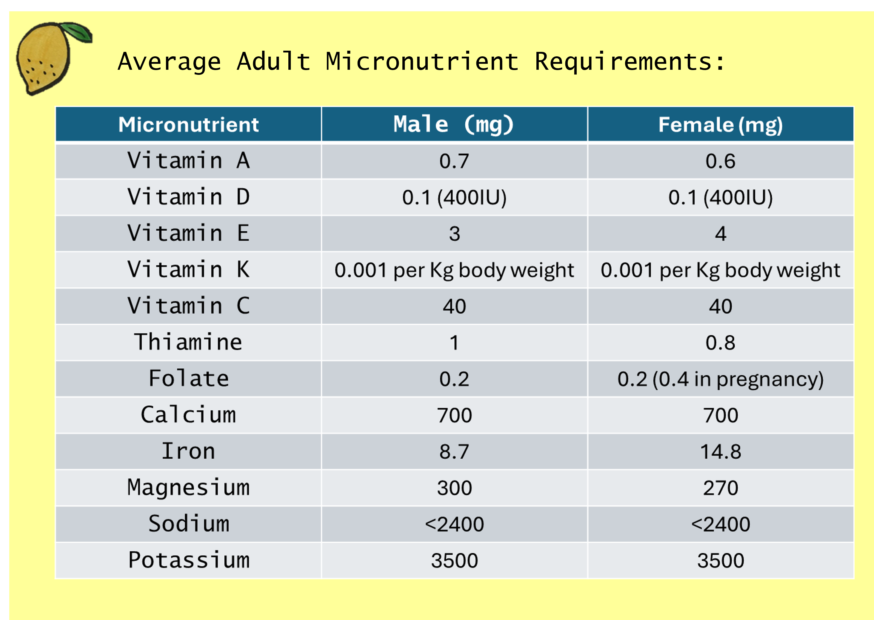 Micronutrients – MLT Nutrition